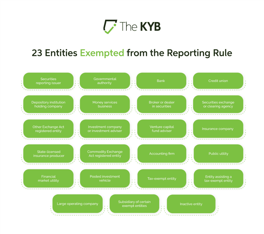 BOI Reporting: Mitigating Non-Compliance Challenges in Corporate World