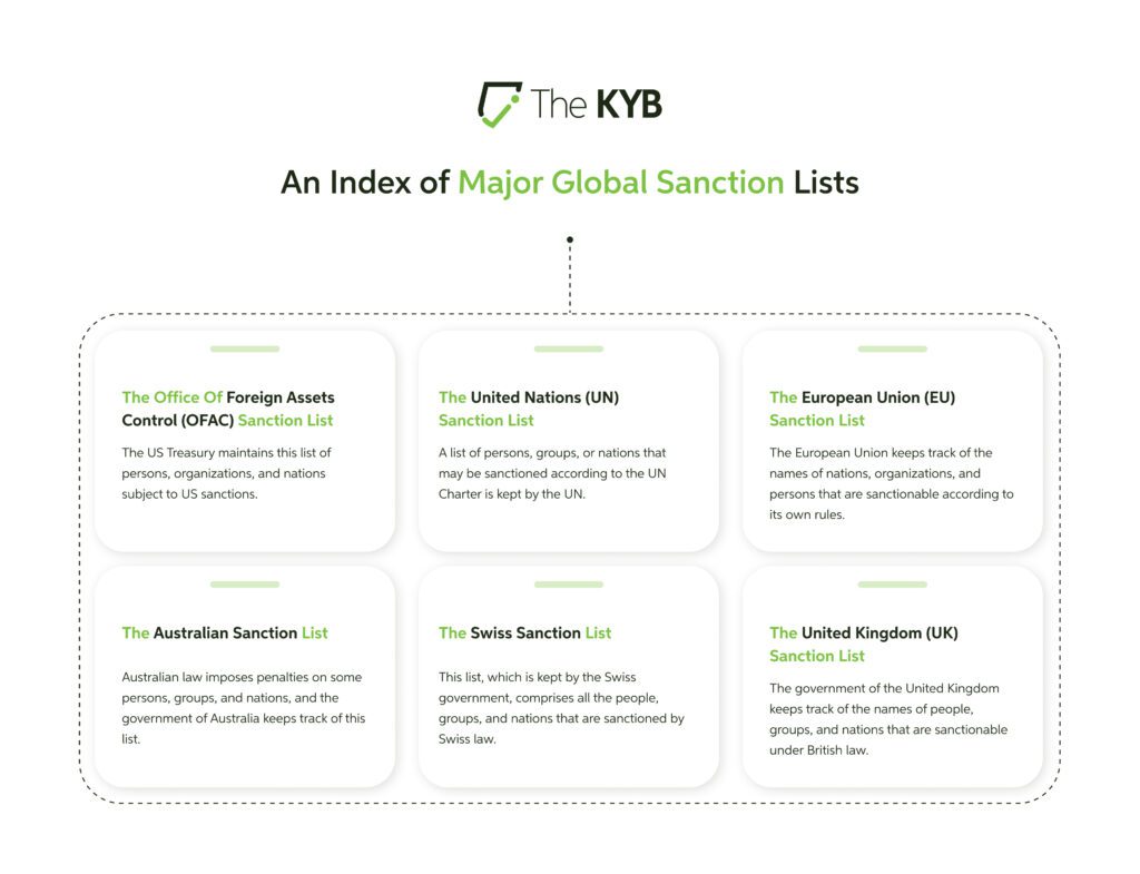 Why Sanctions Screening Matters for Businesses in 2024?