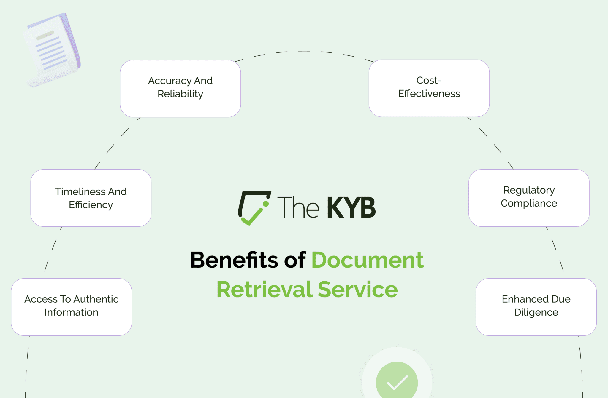How Does Document Retrieval Service Help in Business Verification? Thekyb