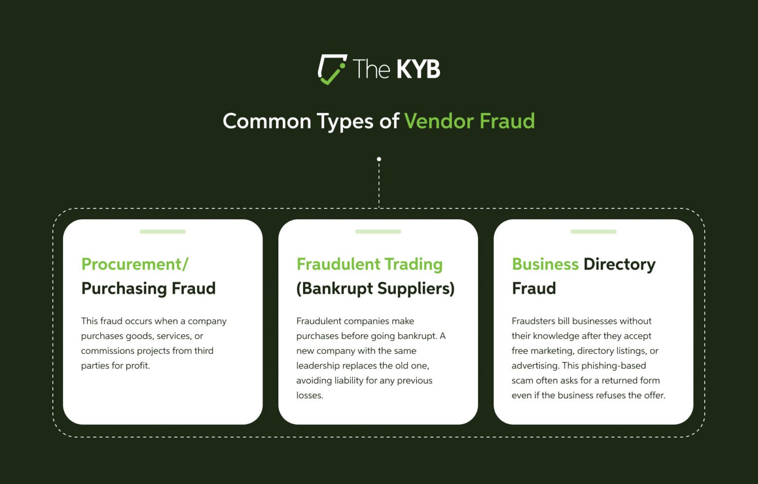 Know Your Vendor: Helping Businesses Reevaluate Partnerships