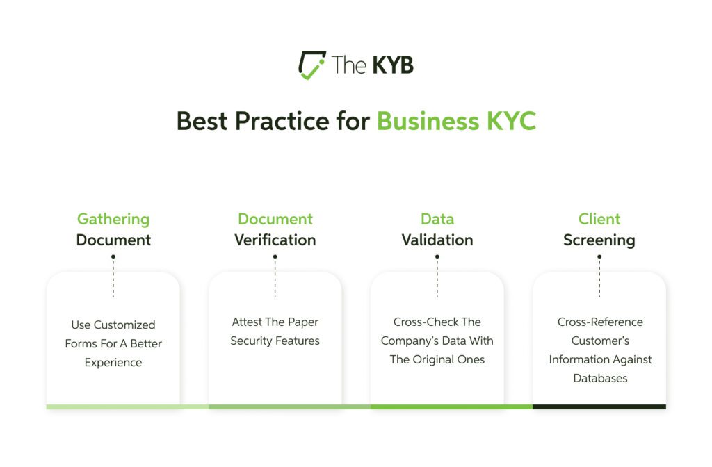Business KYC Guide: Managing Risk & Verifying Companies