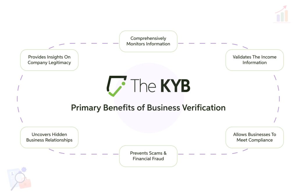 Business Verification: Navigating the Path to Ensure Company Legitimacy