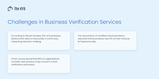 - The Ultimate Guide to Business Verification (KYB)