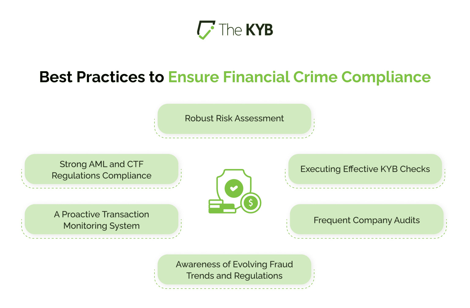What is Financial Crime Compliance? A Complete 2024 Guide