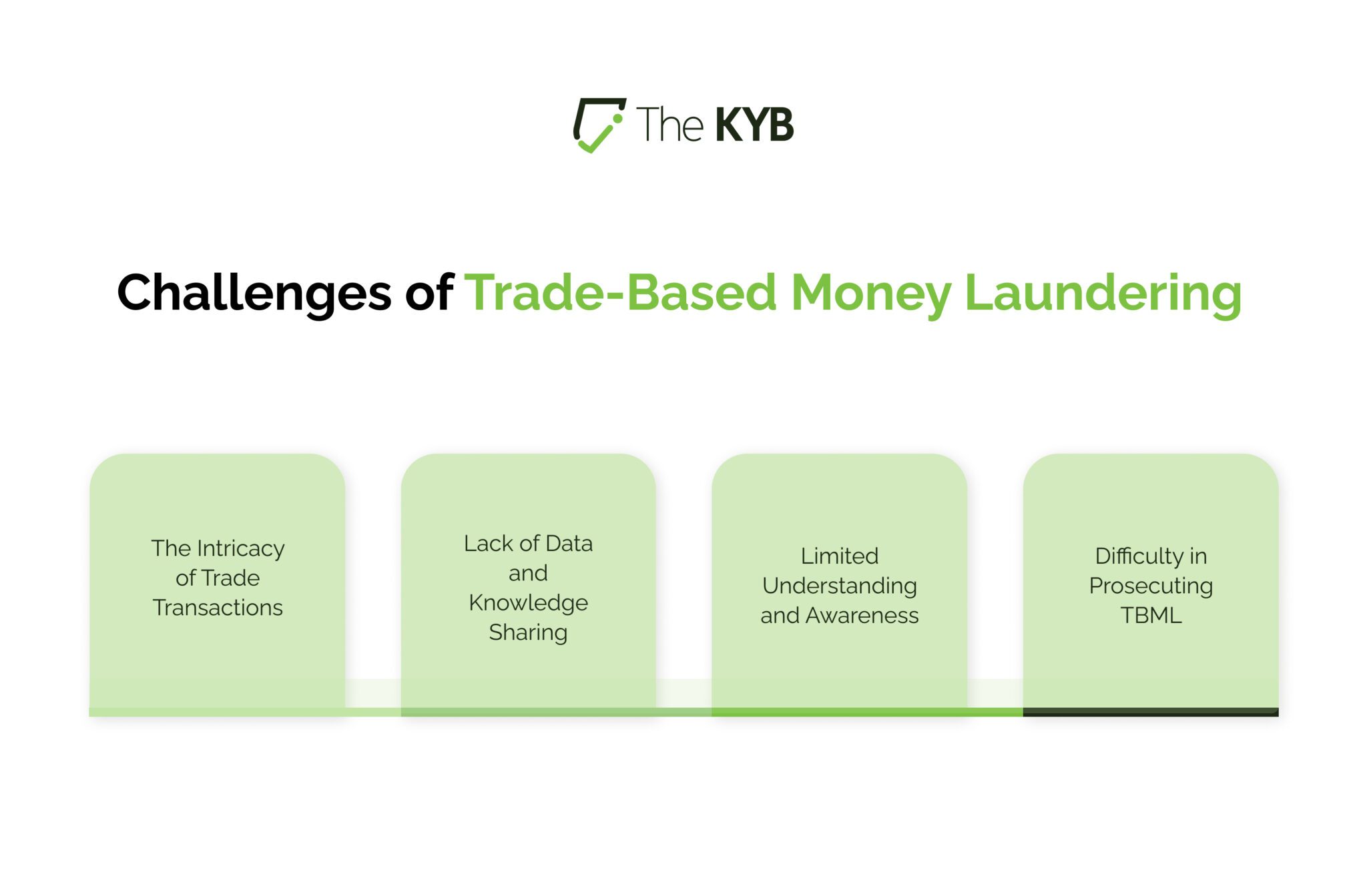 Top 5 Signs Indicating Trade-Based Money Laundering