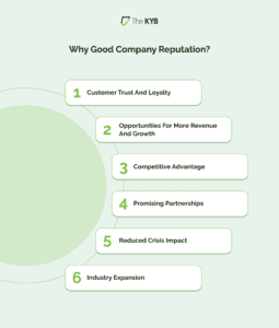 Company Reputation: What It is and What Should You Do to Strengthen It?