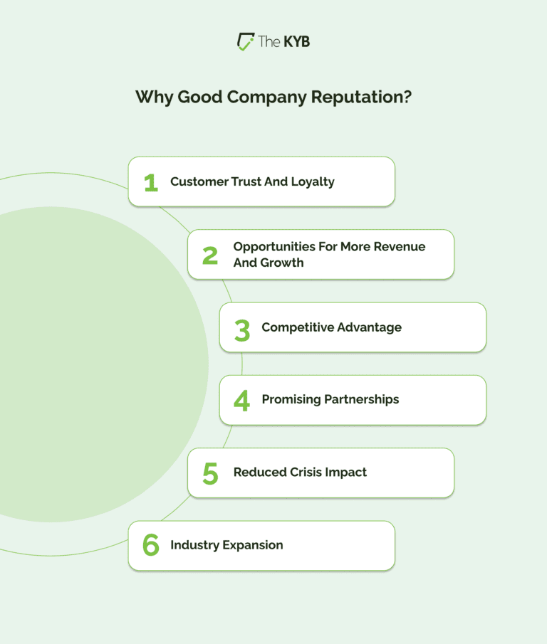 Company Reputation: What It is and What Should You Do to Strengthen It?