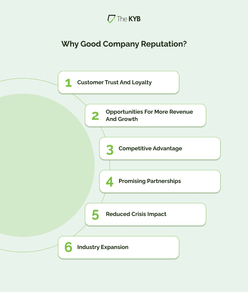Company Reputation: What It is and What Should You Do to Strengthen It?