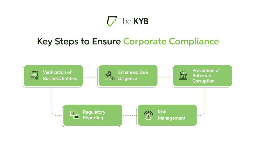 What is Corporate Compliance? A Comprehensive 2024 Guide