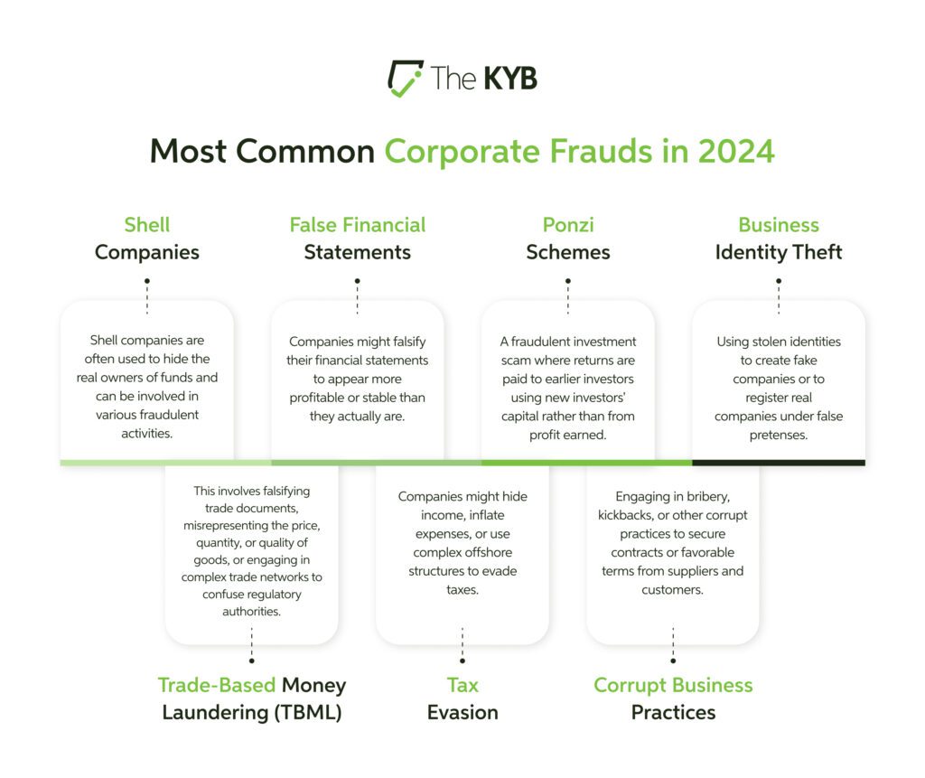 Behind Closed Doors: Can Corporate Fraud Undermine Your Business?