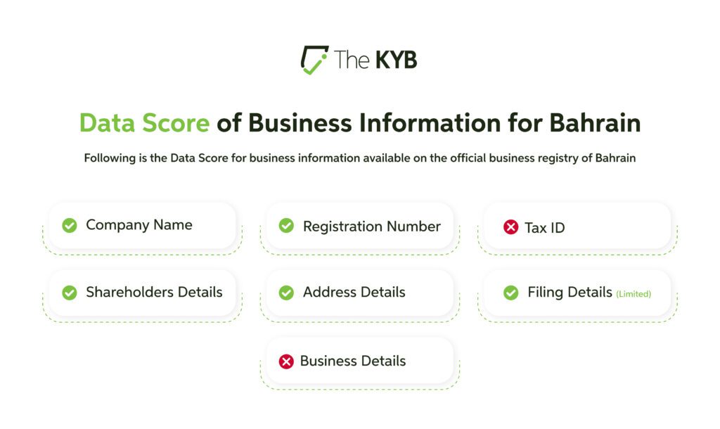 How to Verify a Company in Bahrain? An Ultimate Guide