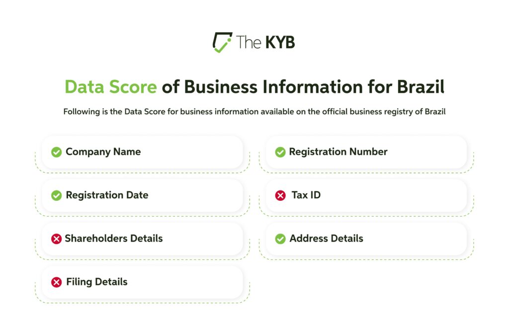 How to Verify a Company in Brazil? An Ultimate Guide - Thekyb