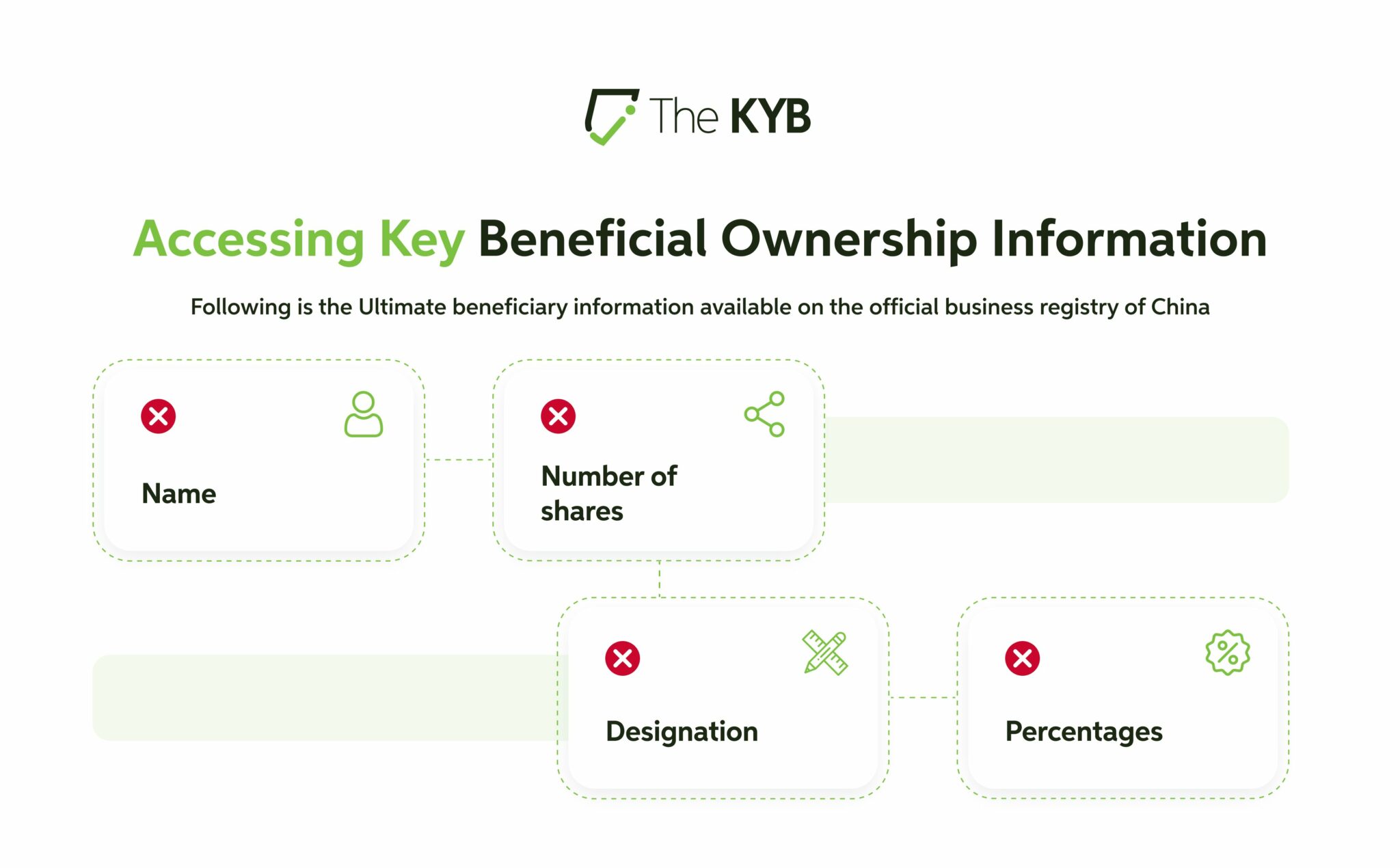 How to Verify a Company in China? An Ultimate Guide - Thekyb