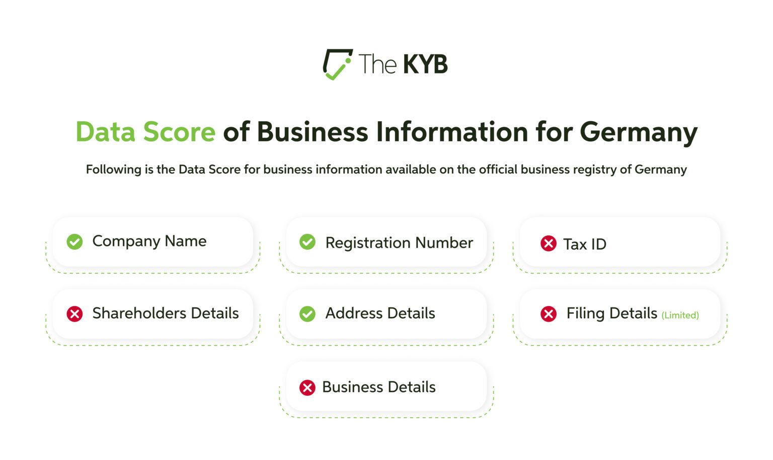 How to Verify a Business in Germany: An Ultimate Guide