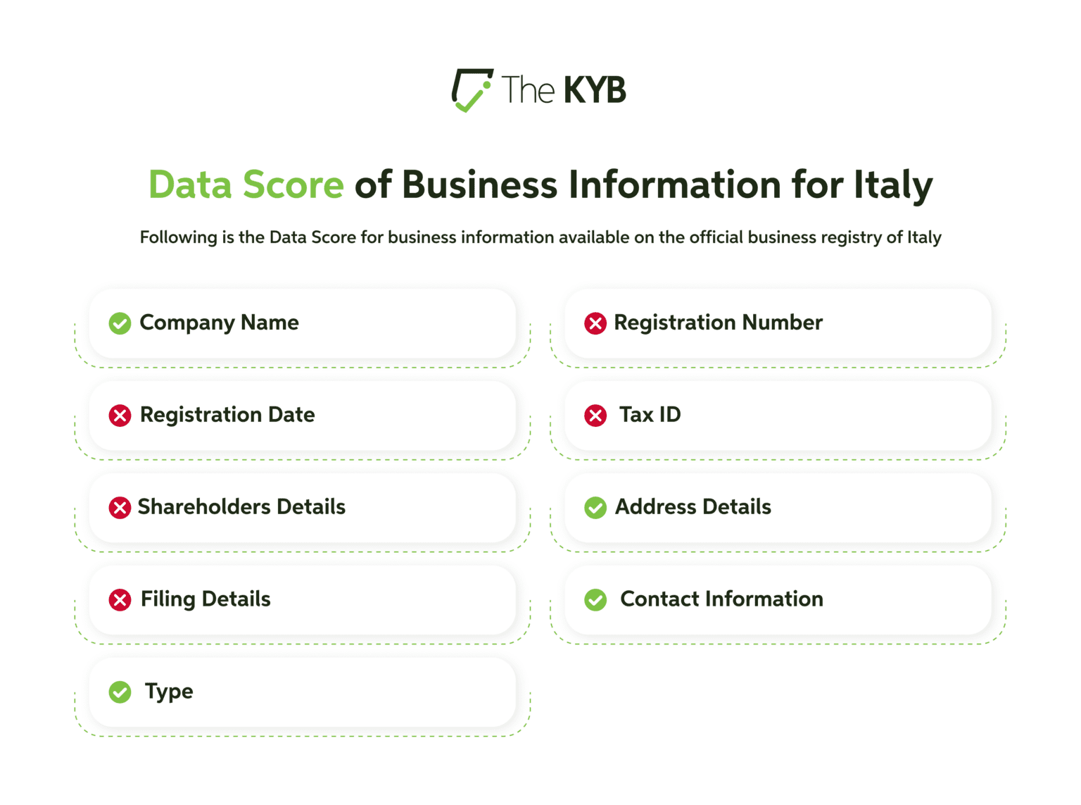 How to Verify a Company in Italy? An Ultimate Guide