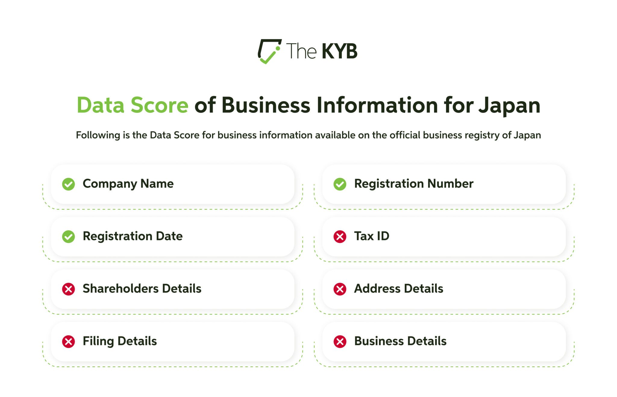 How to Verify a Company in Japan? An Ultimate Guide