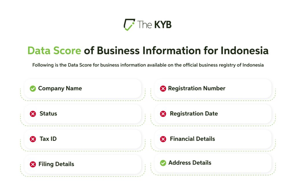How To Verify a Company in Indonesia? An Ultimate Guide