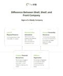 Difference Between Shell, Shelf, and Front Company