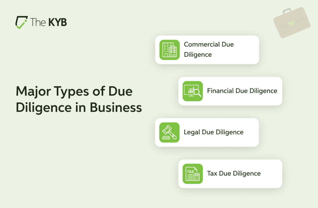 Business Due Diligence