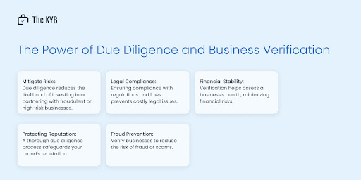 - The Ultimate Guide to Business Verification (KYB)