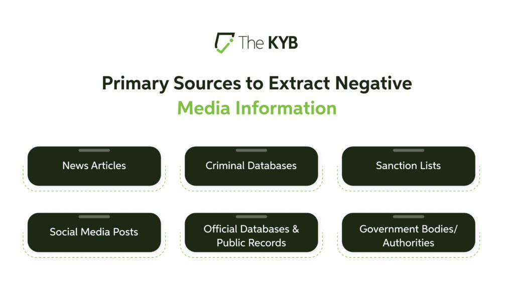 Adverse Media Screening: A Way Forward to Uncover Hidden Business Risks