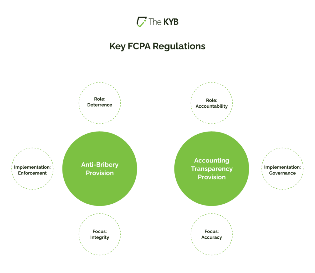 FCPA Compliance Guide - Discover Valuable Insights to Protect Your Business
