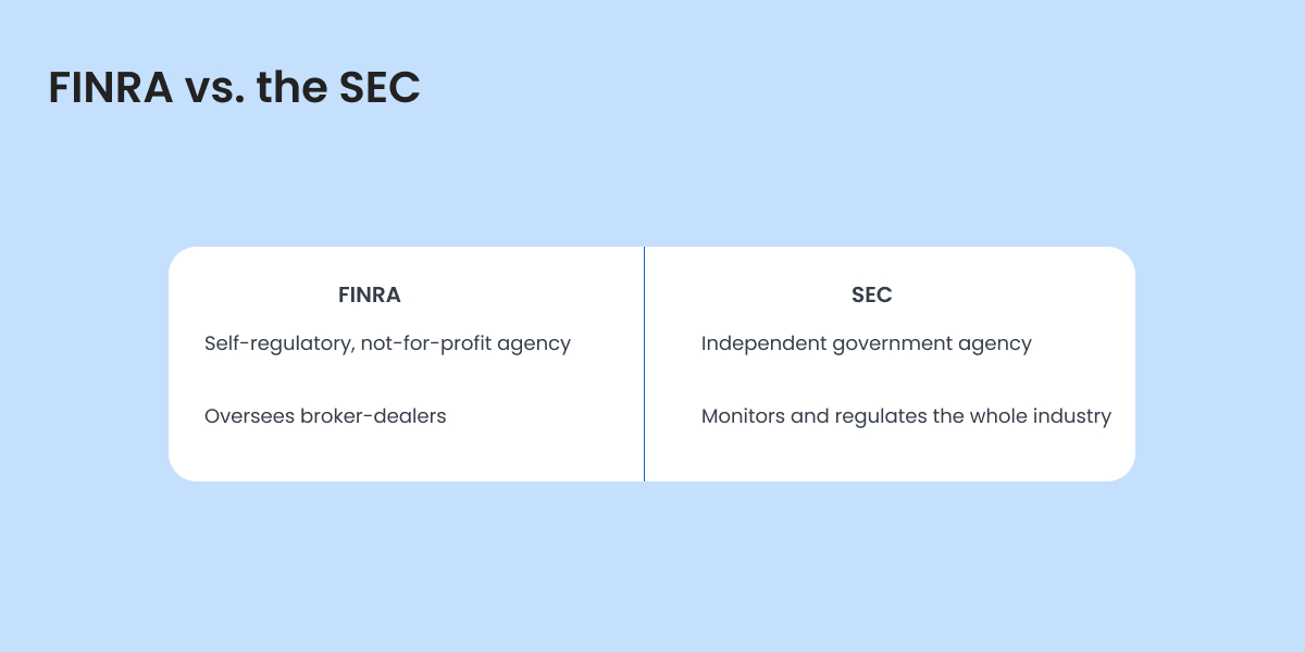 Financial Industry Regulatory Authority (FINRA)
