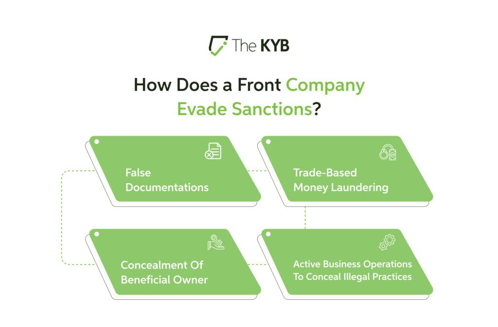 What is A Front Company? A Comprehensive Guide