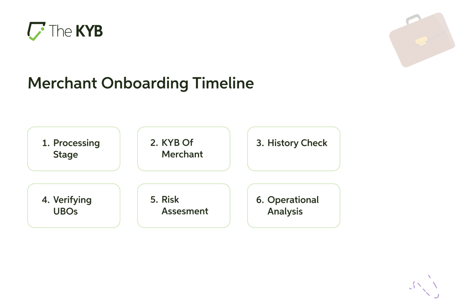 In-Depth Guide on Merchant Onboarding: How it Works and Best Practices