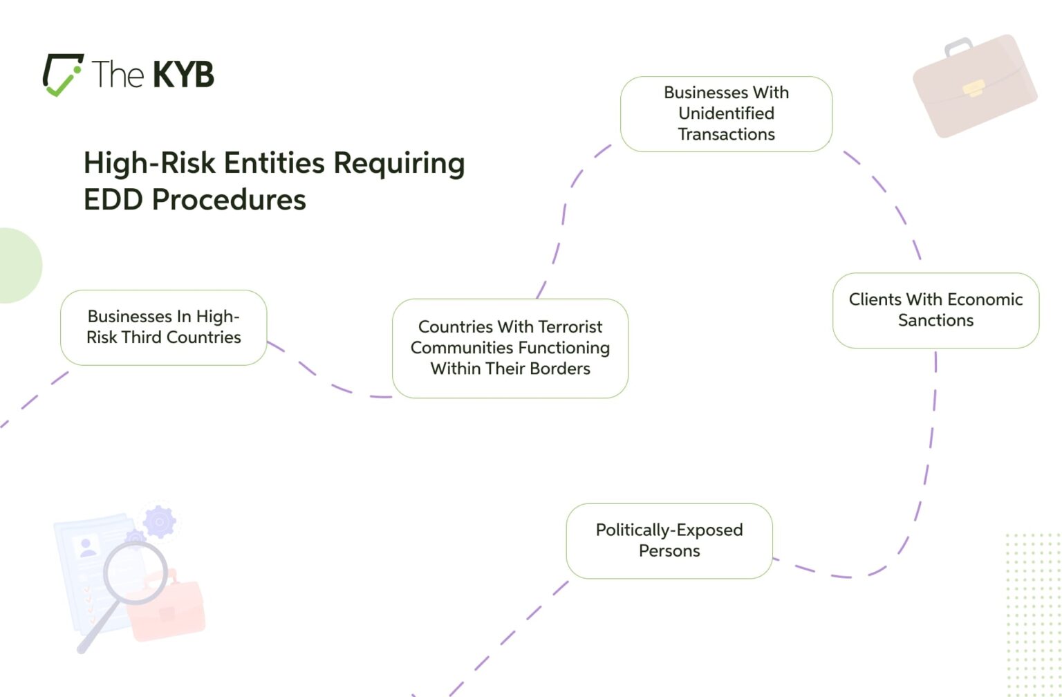 What is Enhanced Due Diligence? A Comprehensive Guide