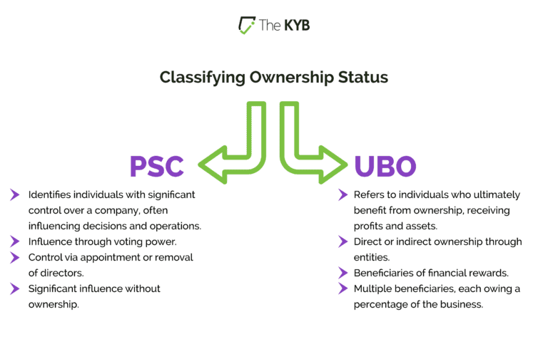Difference Between Person of Significant Control PSC vs. Ultimate ...