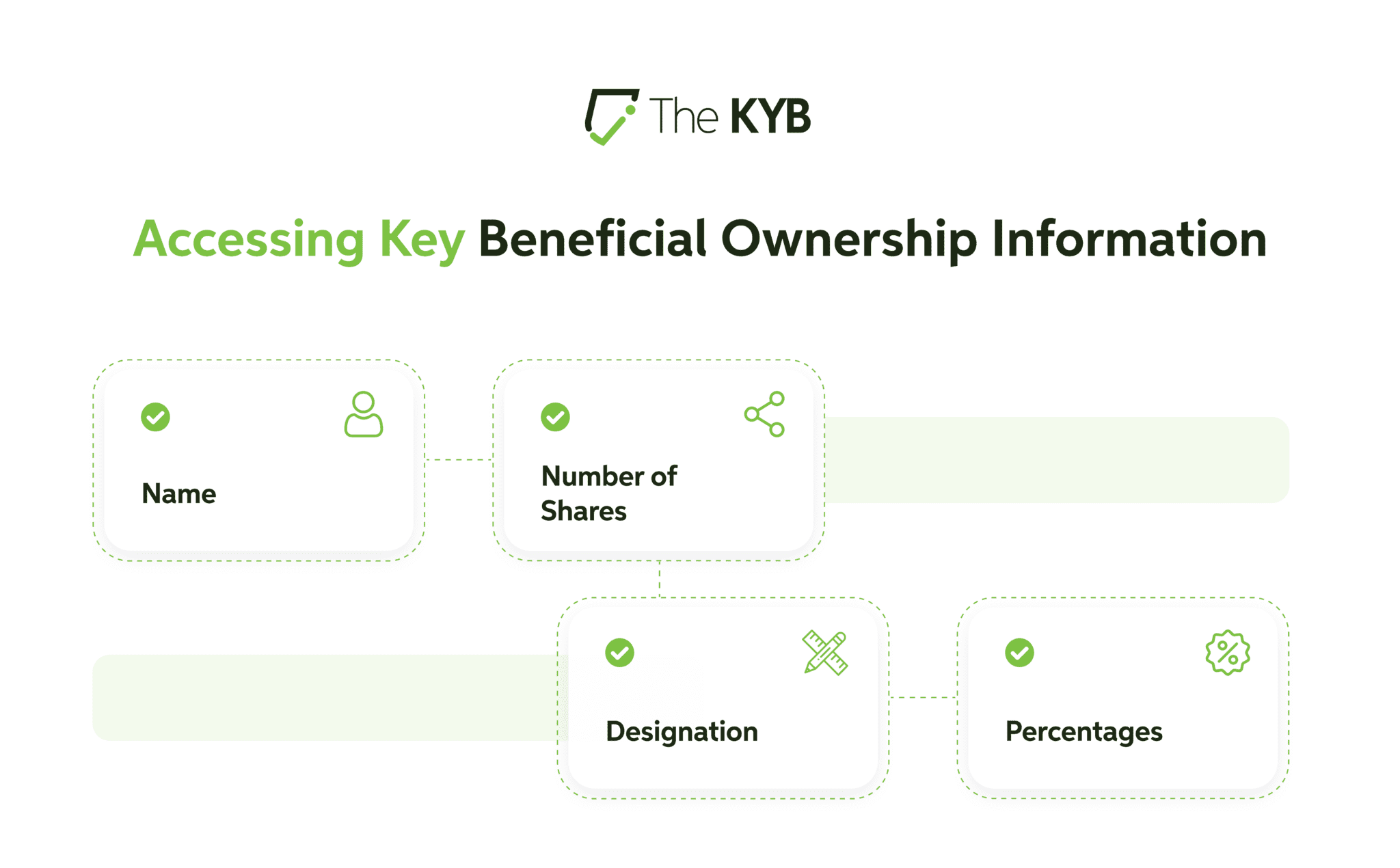 How to Verify a Company in Denmark? An Ultimate Guide
