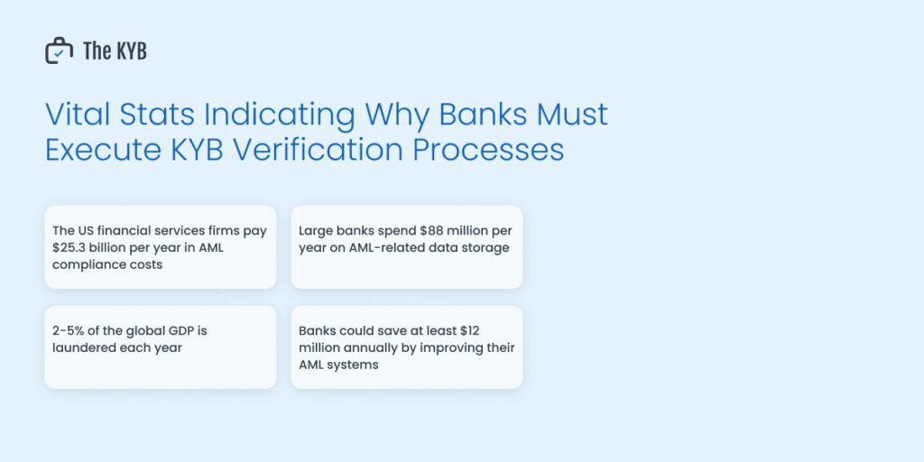 - Why must Banks Implement Know Your Business (KYB) in Business Onboarding?