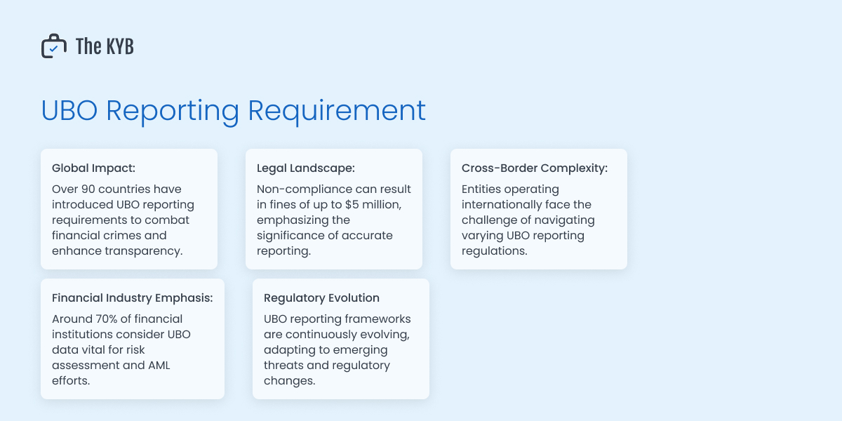- The Comprehensive Guide to Ultimate Beneficial Owner (UBO)