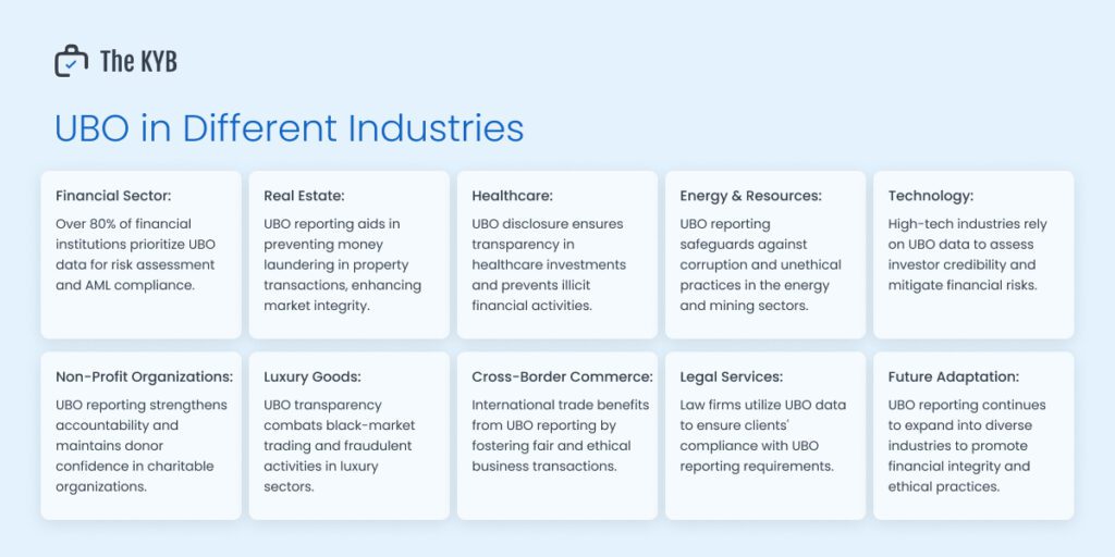 - The Comprehensive Guide to Ultimate Beneficial Owner (UBO)