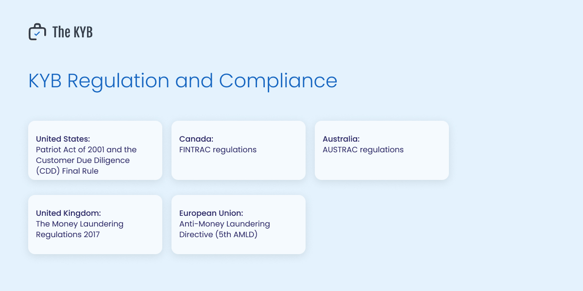 - The Ultimate Guide to Know Your Business Services: A Comprehensive Overview