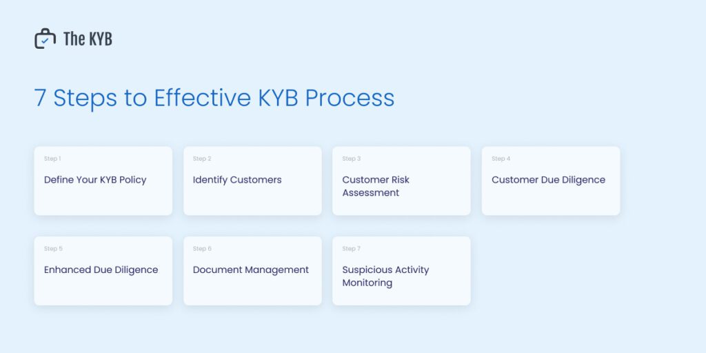- The Ultimate Guide to Know Your Business Services: A Comprehensive ...