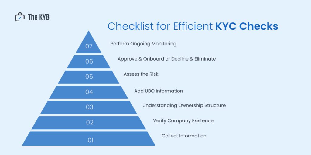 - Unleash the Potential of Your Business with KYB Checks