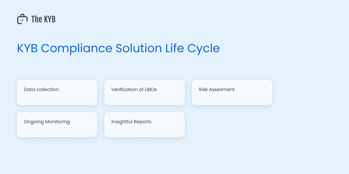- How to Verify the Legitimacy of a Business Using KYB Compliance Solutions