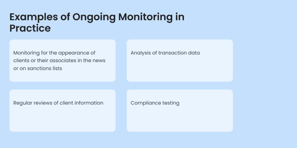 Ongoing Monitoring