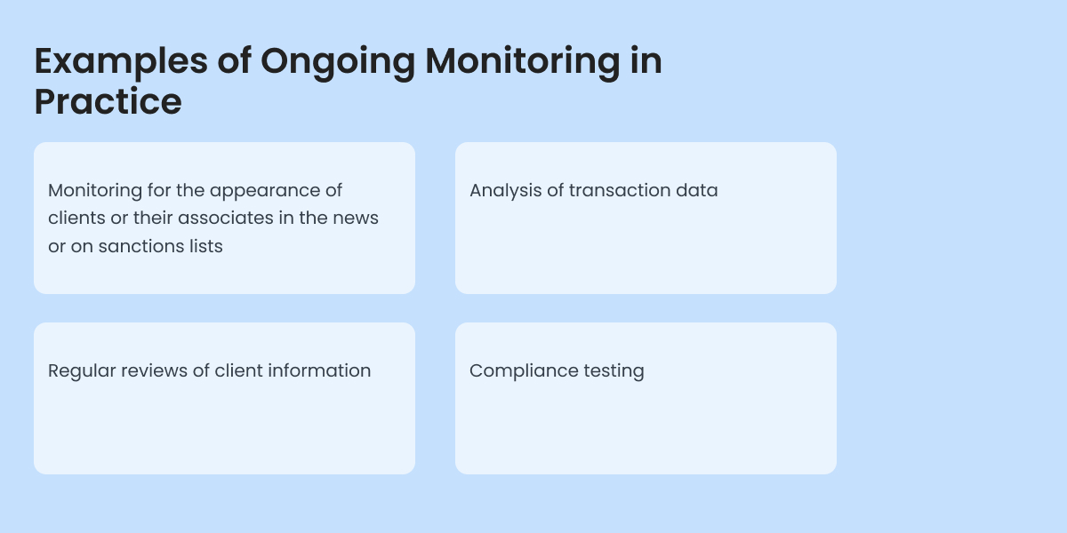 Ongoing Monitoring Ongoing Monitoring