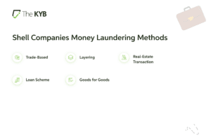 Shell Companies: A Significant Threat for Businesses Worldwide