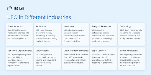 - The Comprehensive Guide to Ultimate Beneficial Owner (UBO)