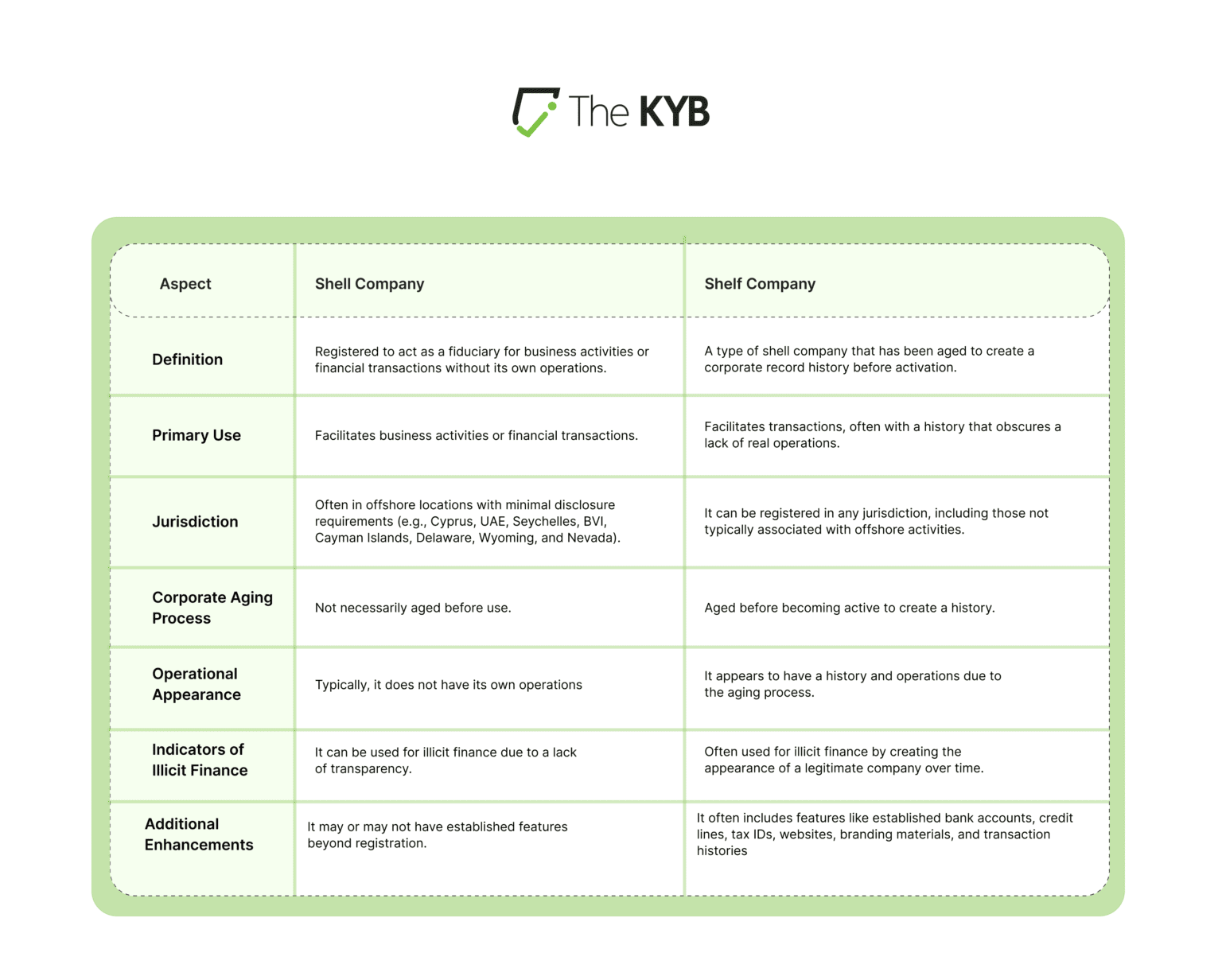 What is A Shelf Company? What Every Business Should Know