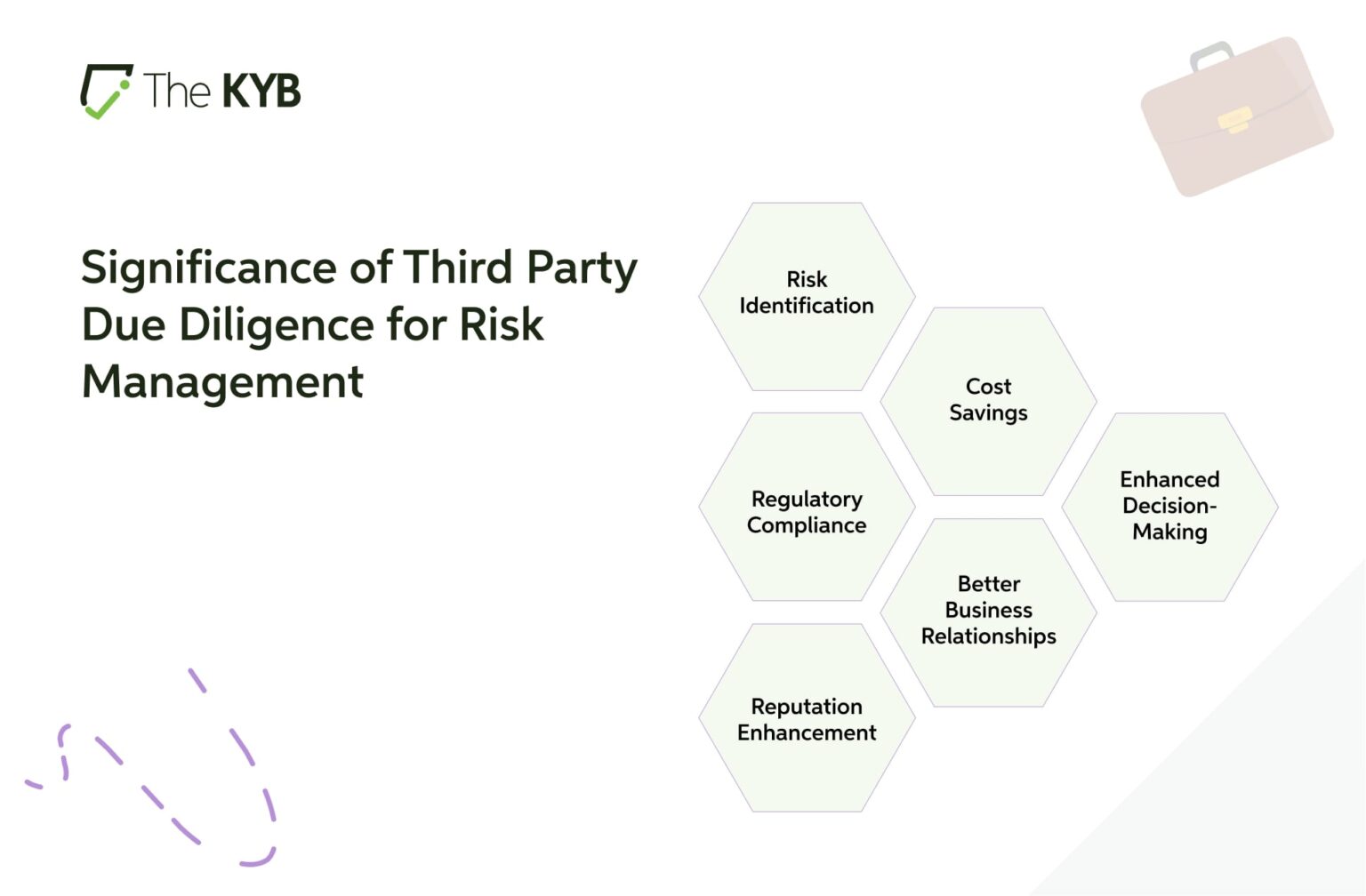 What is Third Party Due Diligence? A Comprehensive Guide to Combat Risk