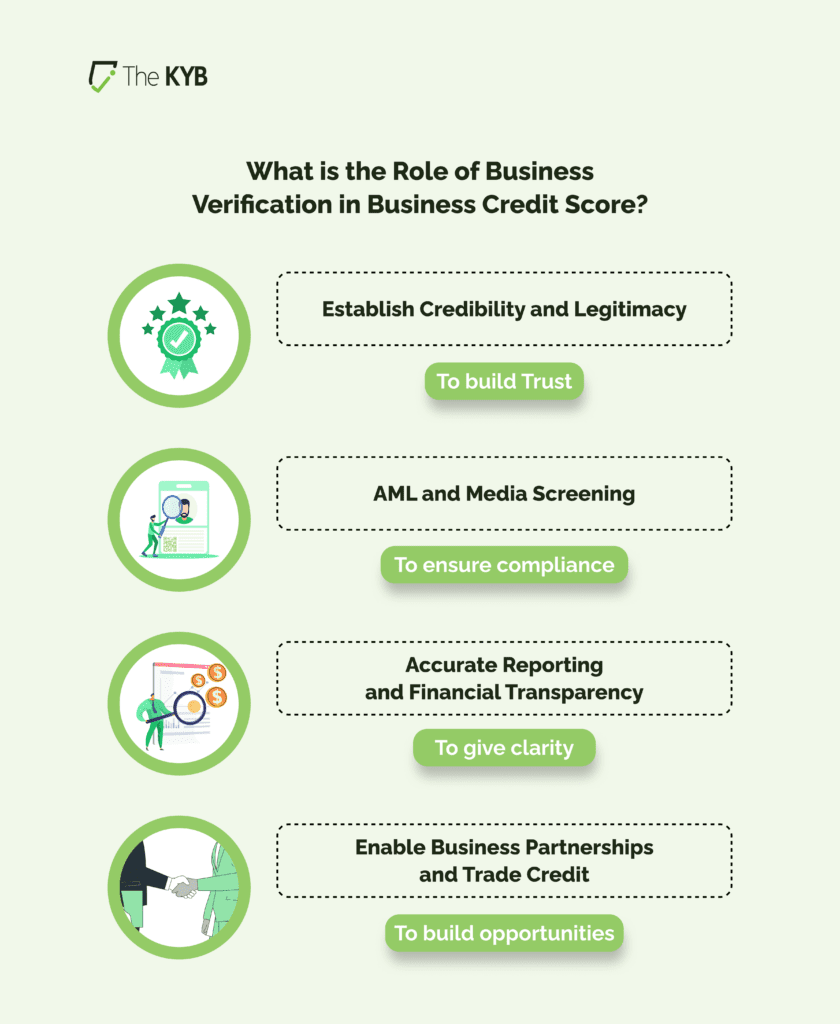 What is a Business Credit Score and the Role of Business Verification ...