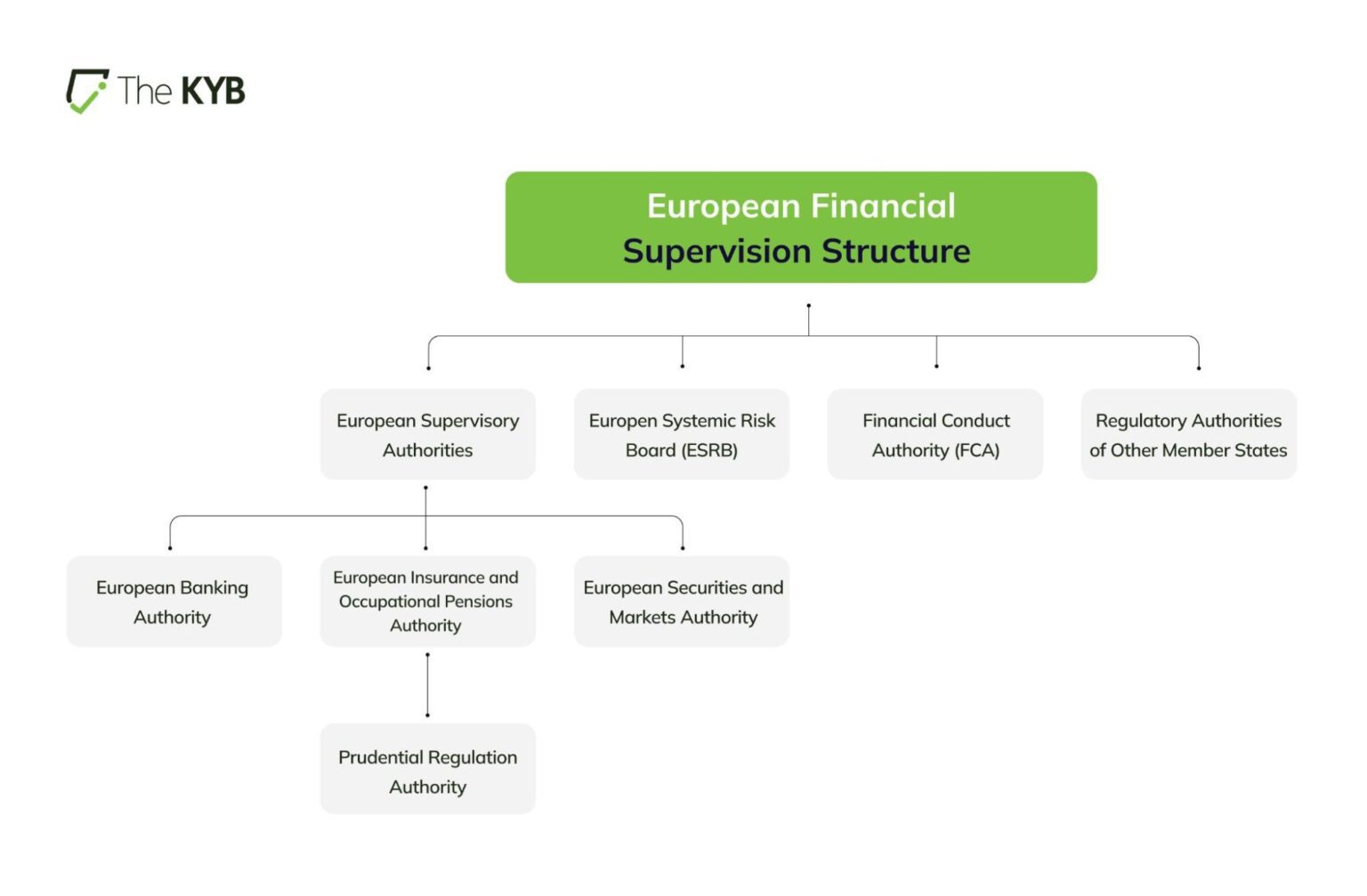 European Banking Authority