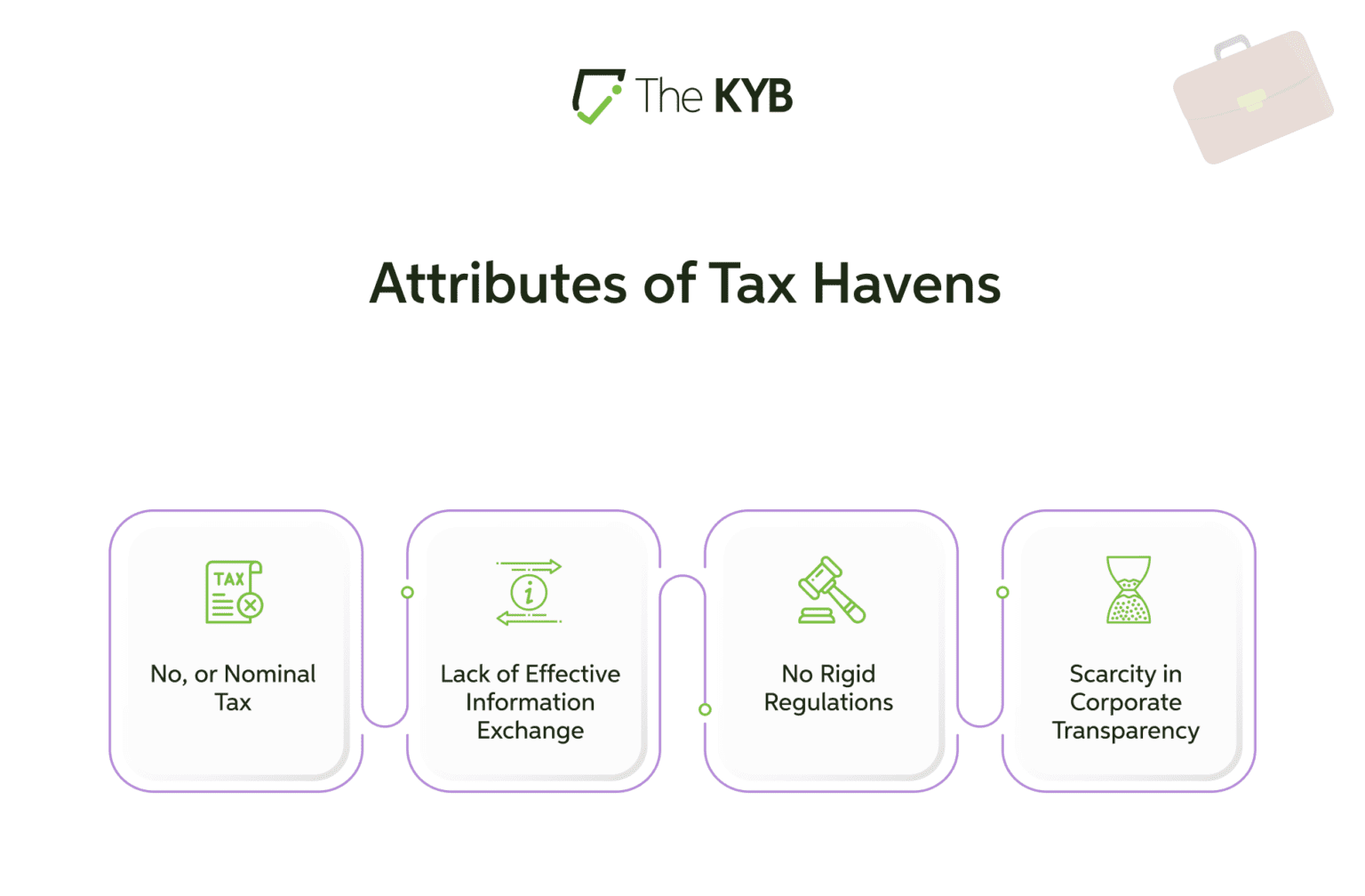 Tax Havens