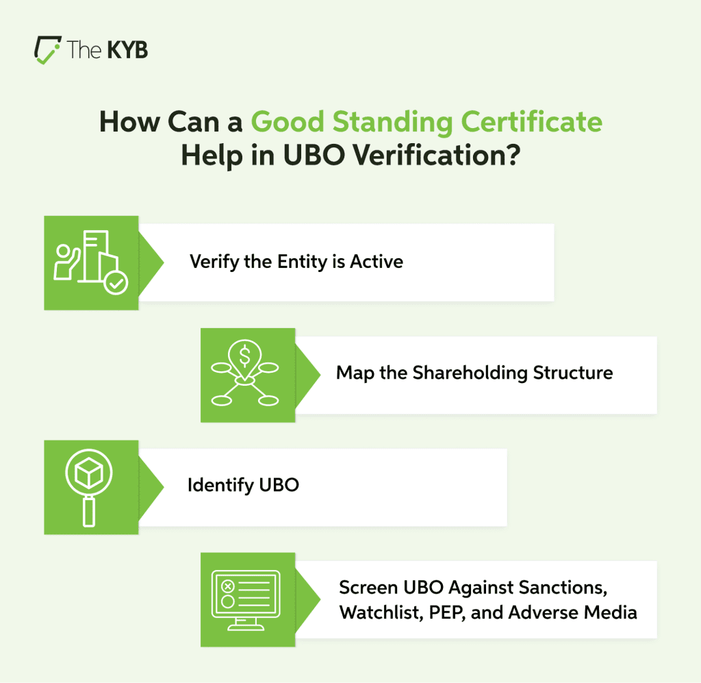 Why a Good Standing Certificate Matters in Legal Verification and ...