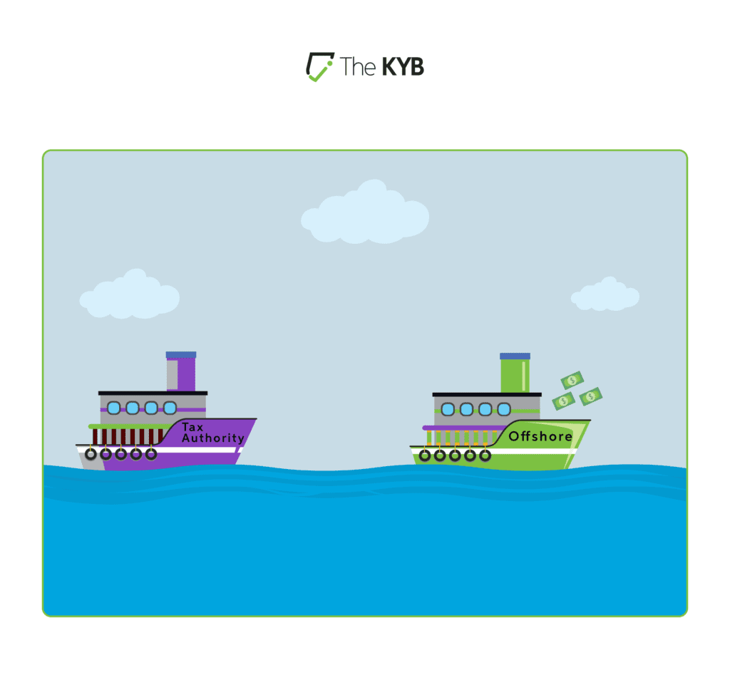 Offshore Company Essentials: Your Guide to Global Expansion